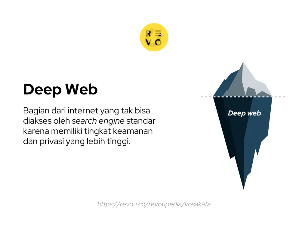 Apa itu Deep Web? Pengertian dan contoh 2024 | RevoU
